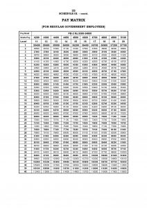 7th Pay Commission : Pay Scale for Tamilnadu Government Employees ...