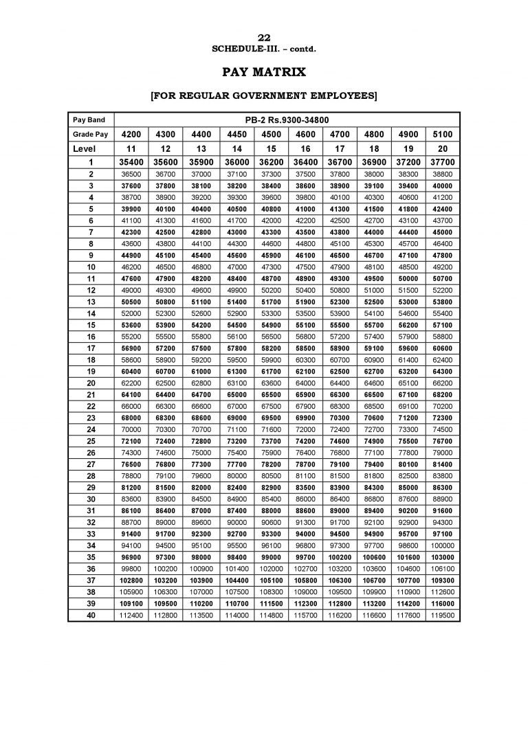 7th CPC Pay Matrix Table for Tamilnadu Government Employees - Central ...