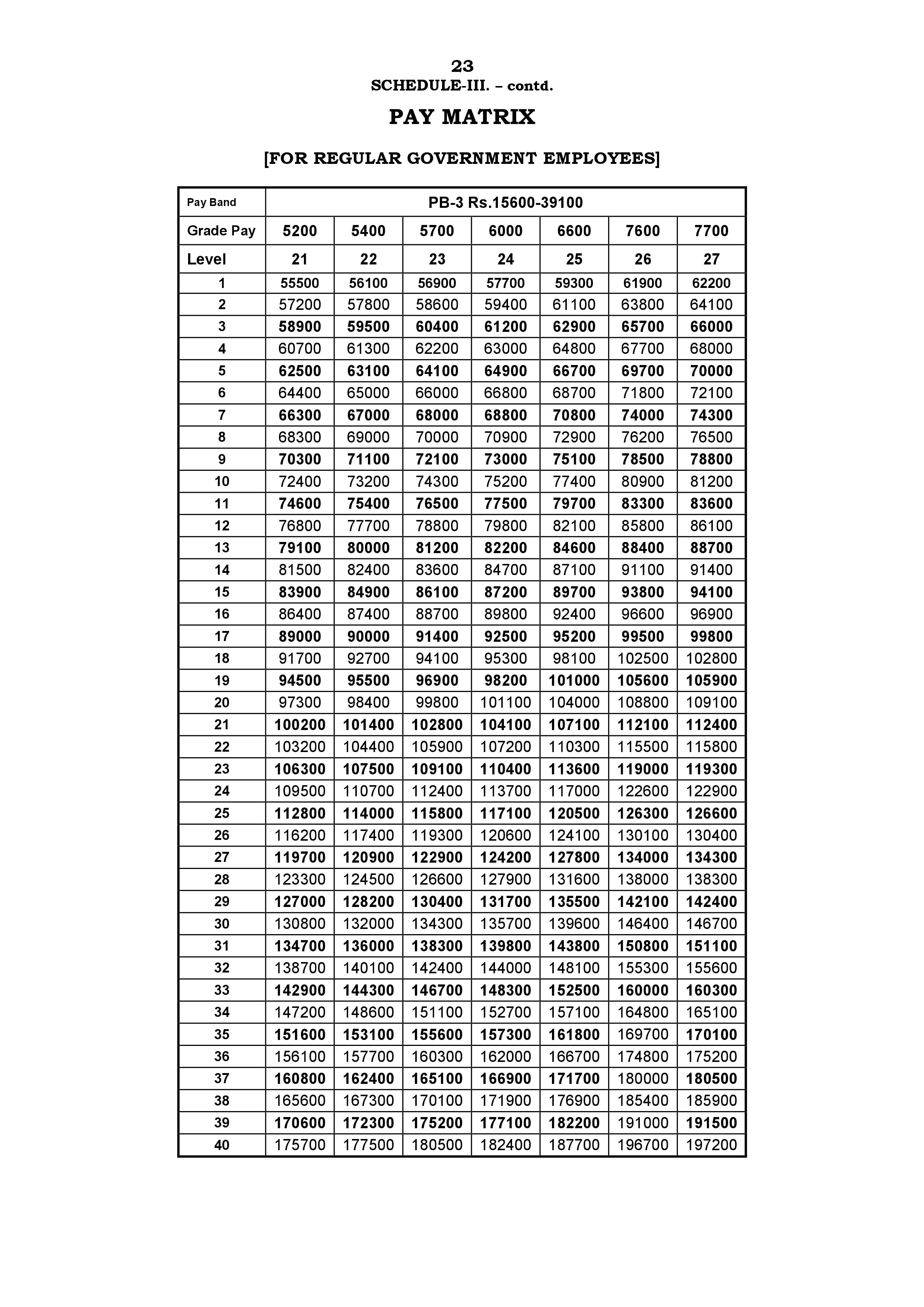 Multiplication Table 57 Multiplication Table 57
