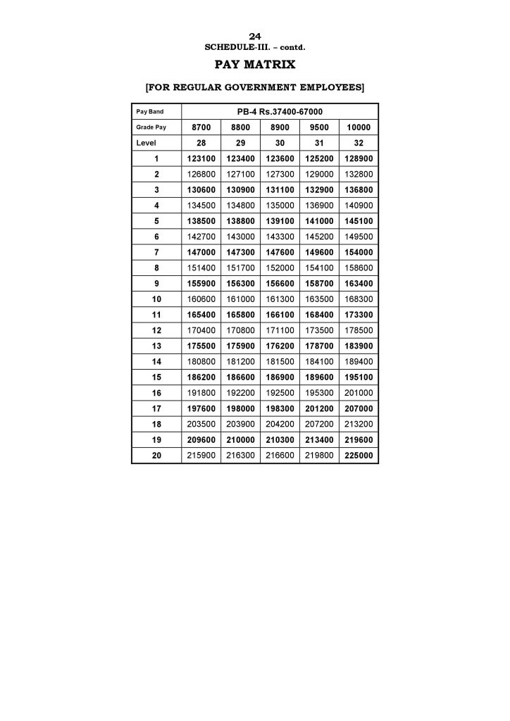 7th CPC Pay Matrix Table for Tamilnadu Government Employees - Central ...