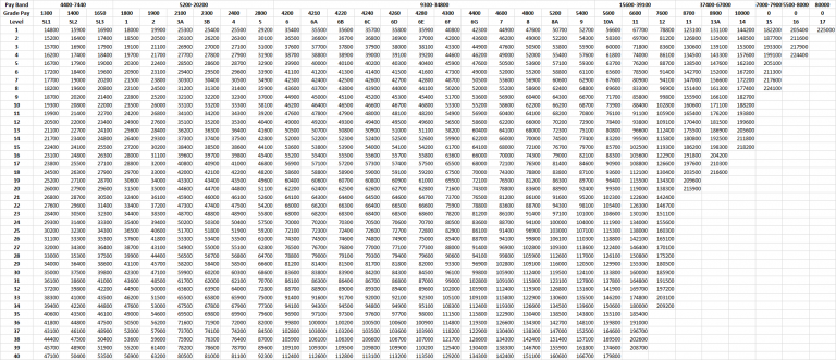 7th CPC Pay Matrix Table for Jammu and Kashmir Government Employees ...