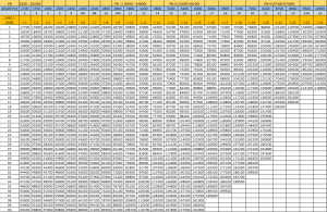 Rajasthan 7th pay commission matrix