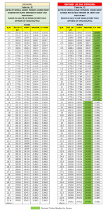 OROP Revised Table No 32 - Central Government Employees News