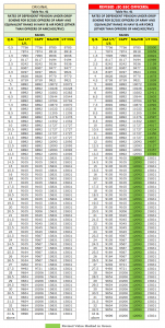 OROP Revised Table No 41 - Central Government Employees News