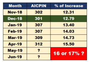 Expected DA from July 2019 – 4% or 5% ? - Central Government Employees News