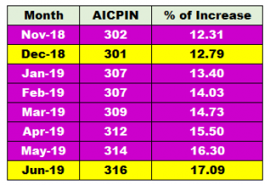 DA from July 2019 - 5% Confirmed - Central Government Employees News