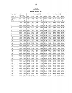 West Bengal Revision of Pay and Allowance 2019 - ROPA 2019 Pay Matrix ...