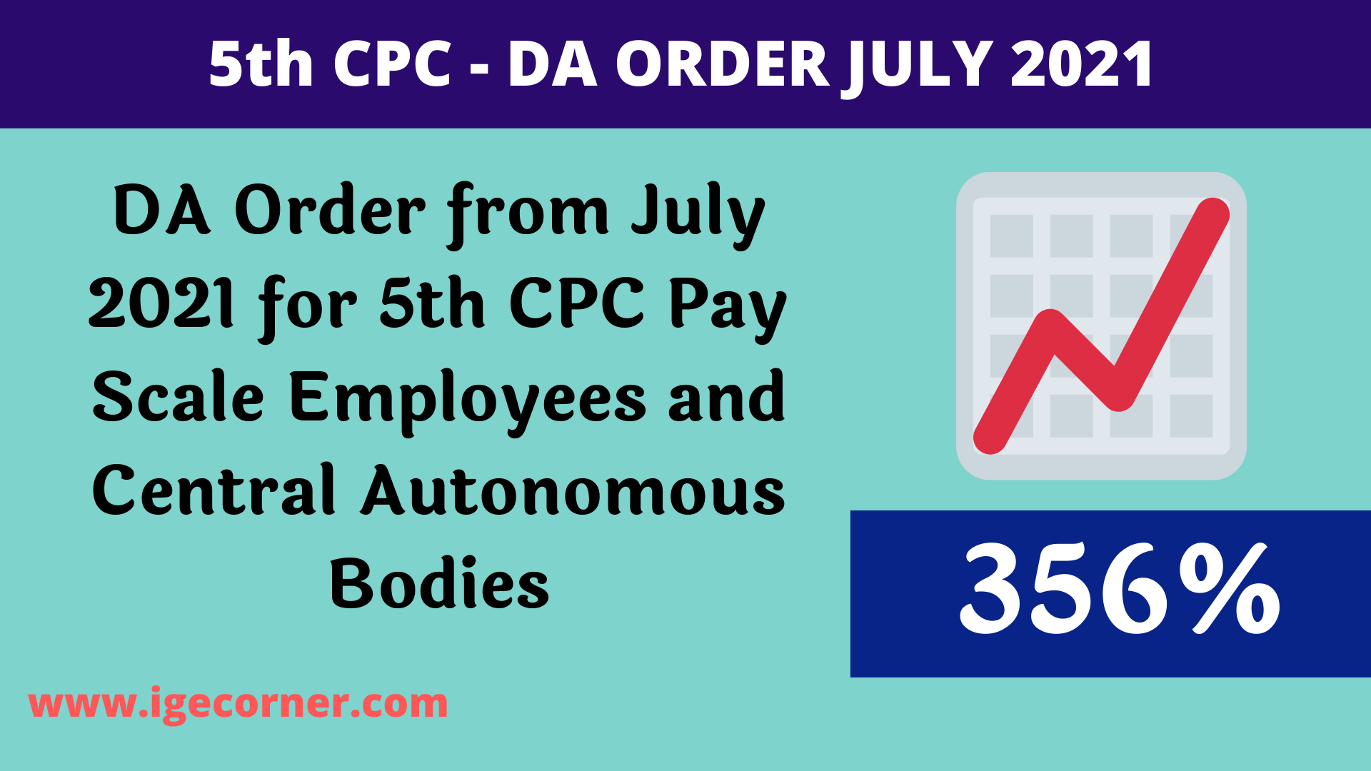 DA Order from July 2021 for 5th CPC Employees and Central Autonomous ...