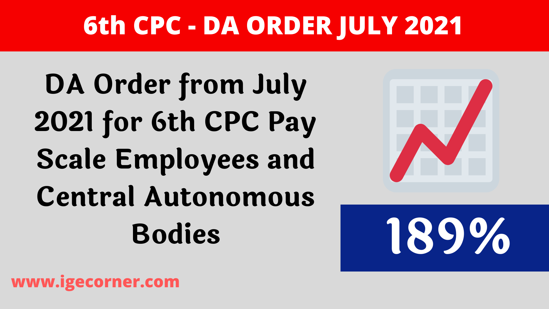 DA Order from July 2021 for 6th CPC Pay Scale Employees and Central ...