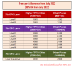 7th CPC Salary Calculator from July 2022